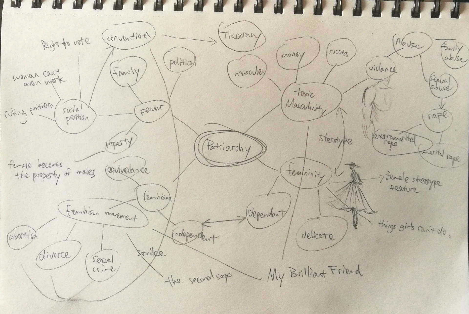 Mind Map – Professor Vote